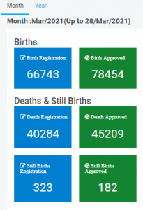 eJanma Karnataka online Birth/Death Certificate Registration 2025