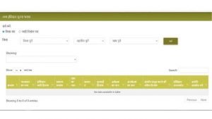 RCMS MP 2024, रेवेन्यू केस मैनेजमेंट सिस्टम, RCMS login | MPRCMS